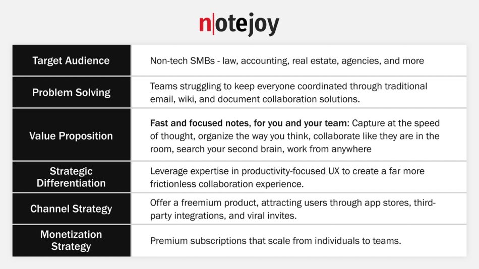 Product strategy map at Notejoy
