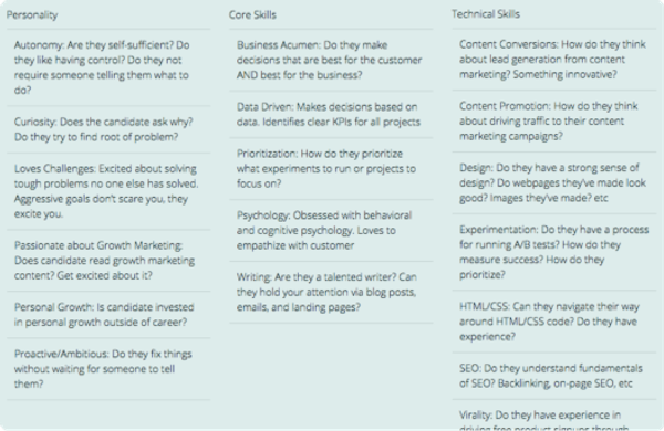 Hiring Guide Templates and Examples - Reforge