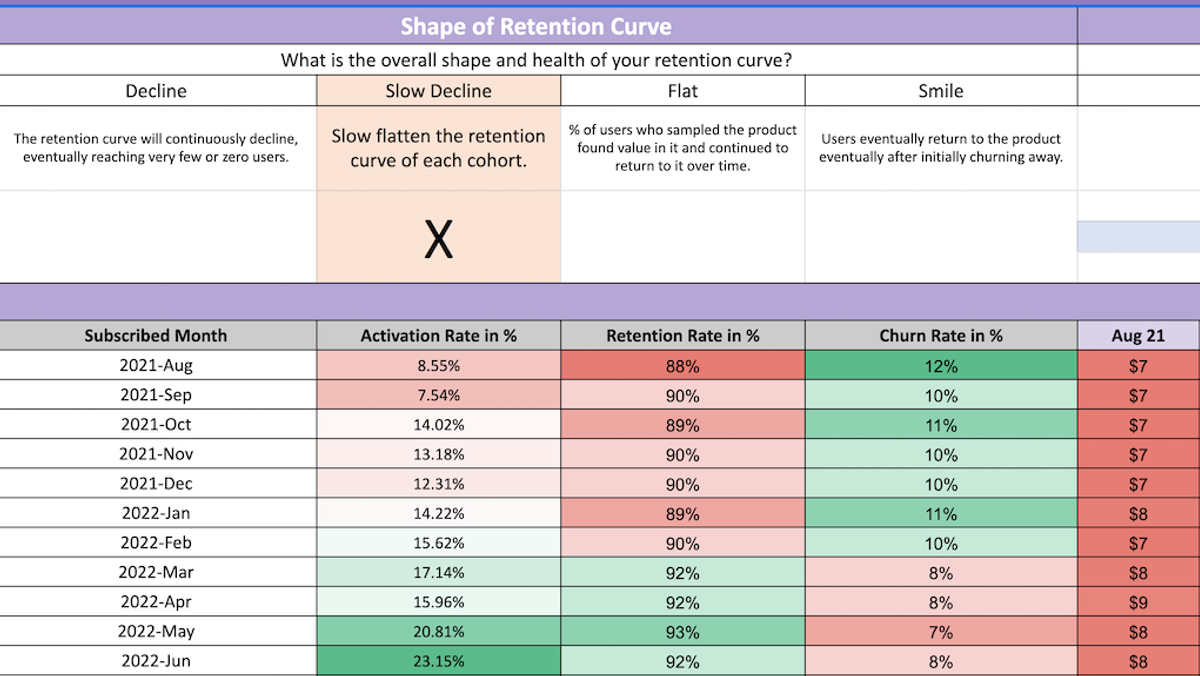 ROI Analysis Templates and Examples - Reforge