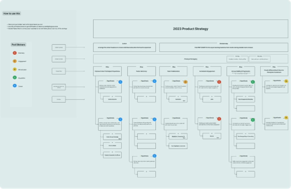 strategy Templates and Examples - Reforge