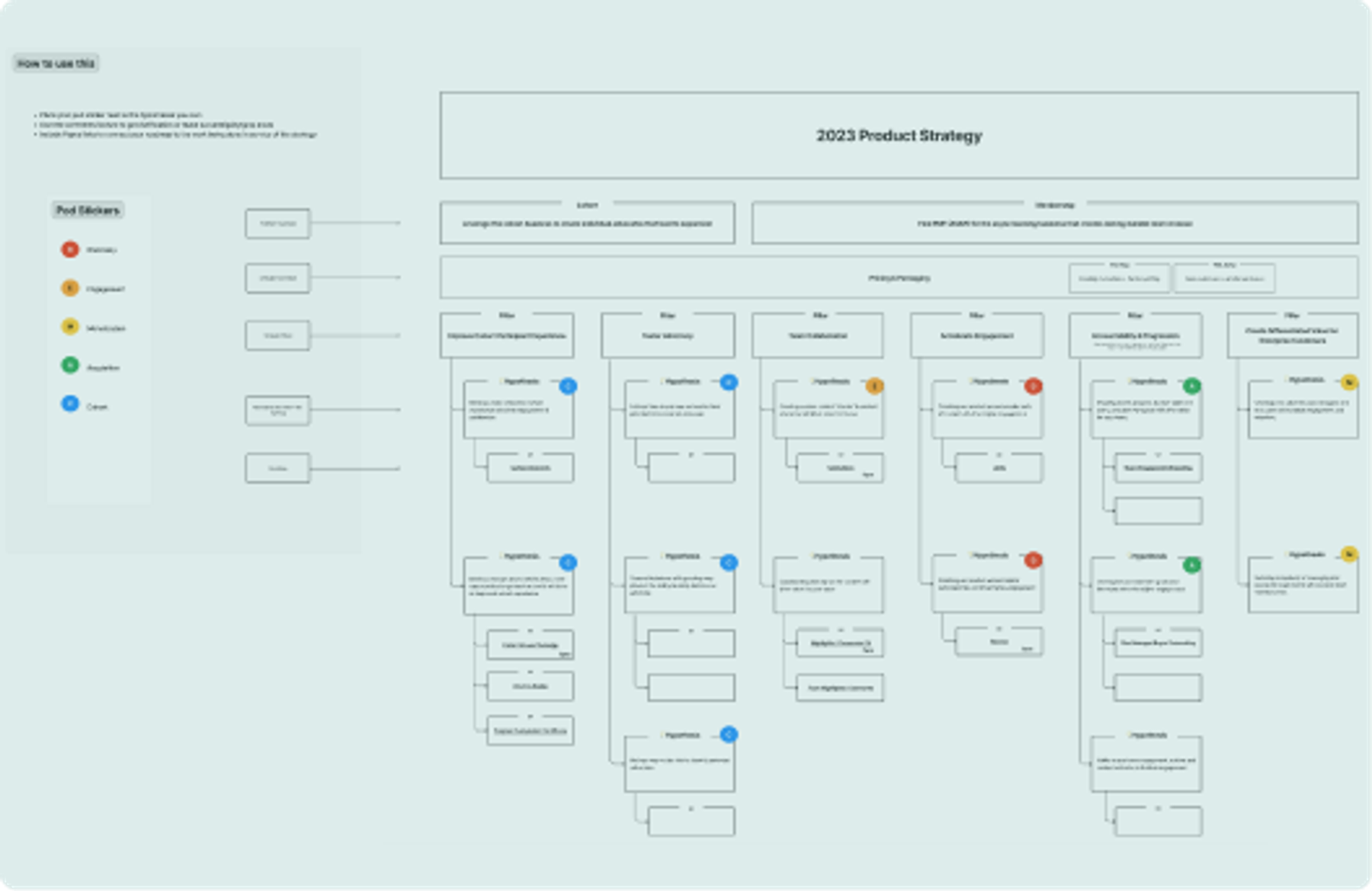 Team Structure Templates and Examples - Reforge