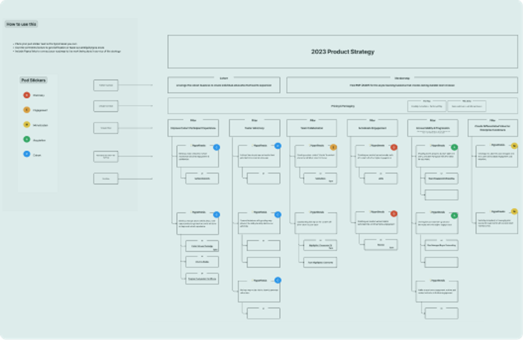 Growth Strategy Templates and Examples - Reforge