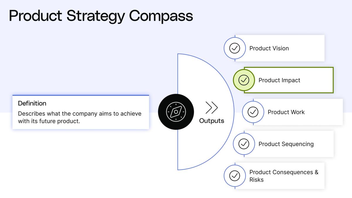 Articulate product strategy for product leaders