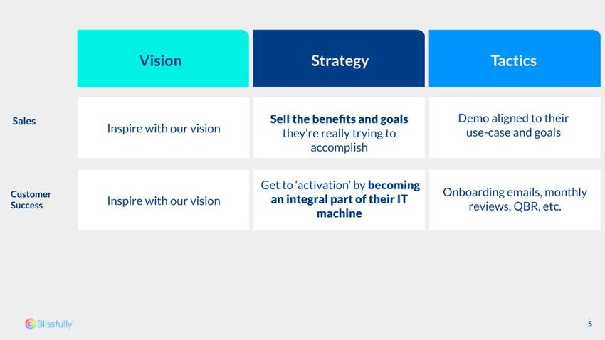 Grand Unified Theory of Everything at Blissfully