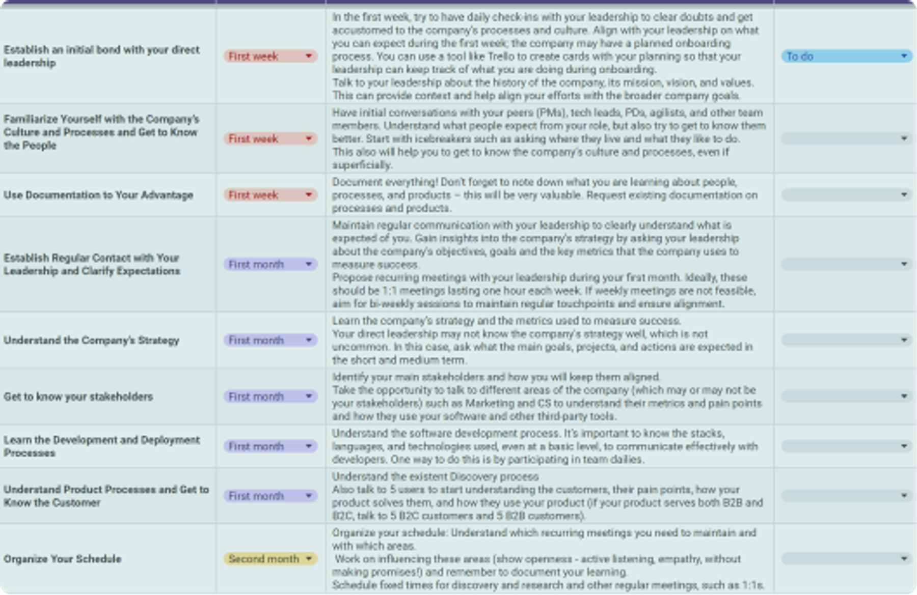 Personal Development Plan Templates and Examples - Reforge