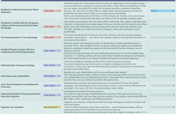 Personal Development Plan Templates and Examples - Reforge
