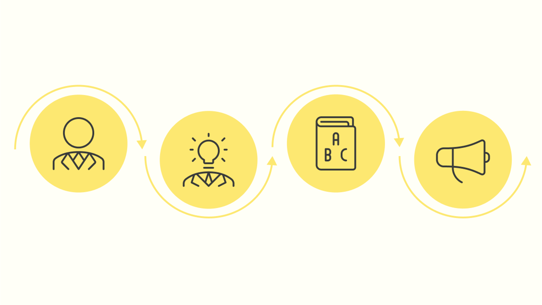 Manage stakeholders with awareness, alignment, and inclusion