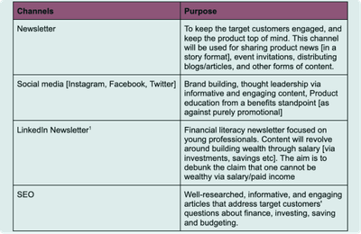 Uber Eats jam session interview exercise