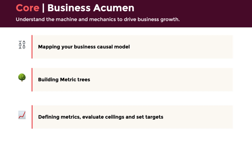 Data competency model for PMs at Dashlane
