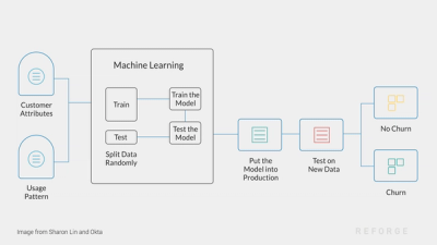 The Data Scaling Framework: 3 Steps to Scalable Organizations — Reforge
