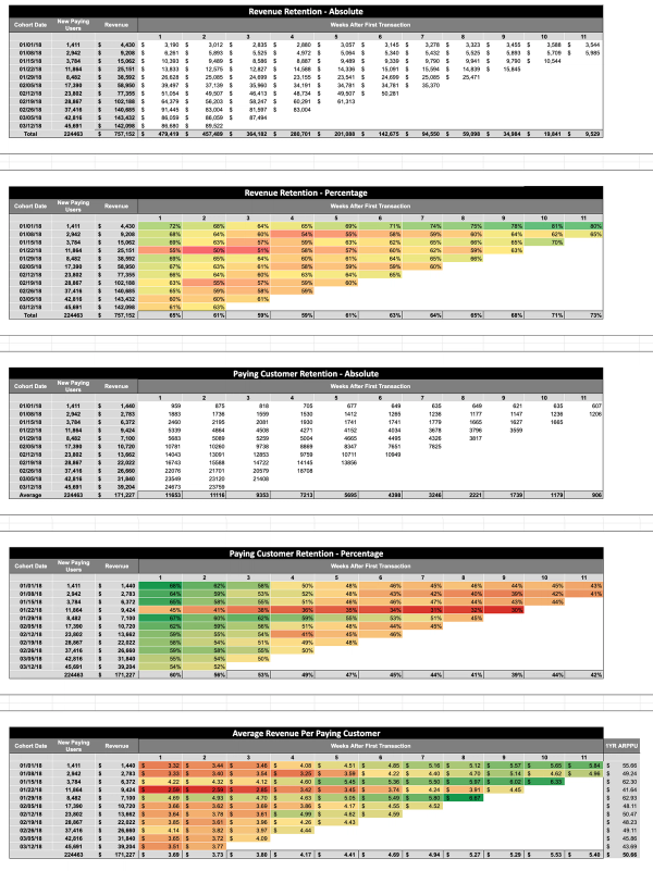 Monetization diagnosis sheet