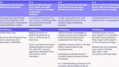 Job Leveling Templates and Examples - Reforge