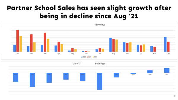 Business Development Templates and Examples - Reforge