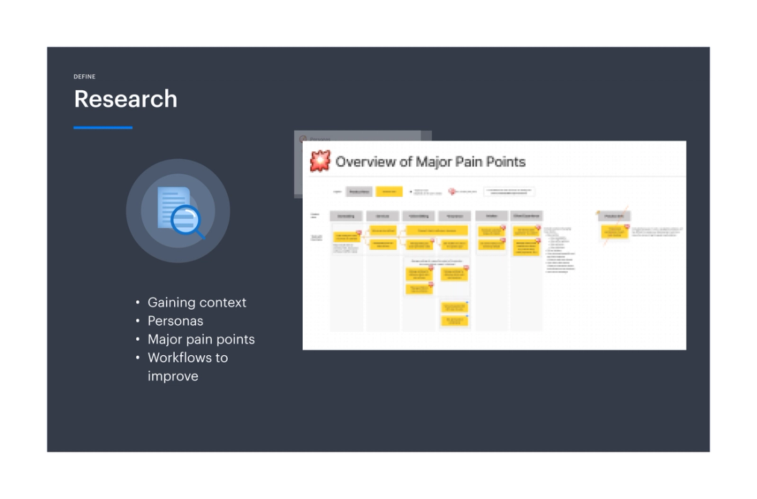 Design sprint at SimplePractice
