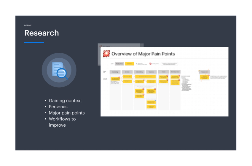 Design sprint at SimplePractice