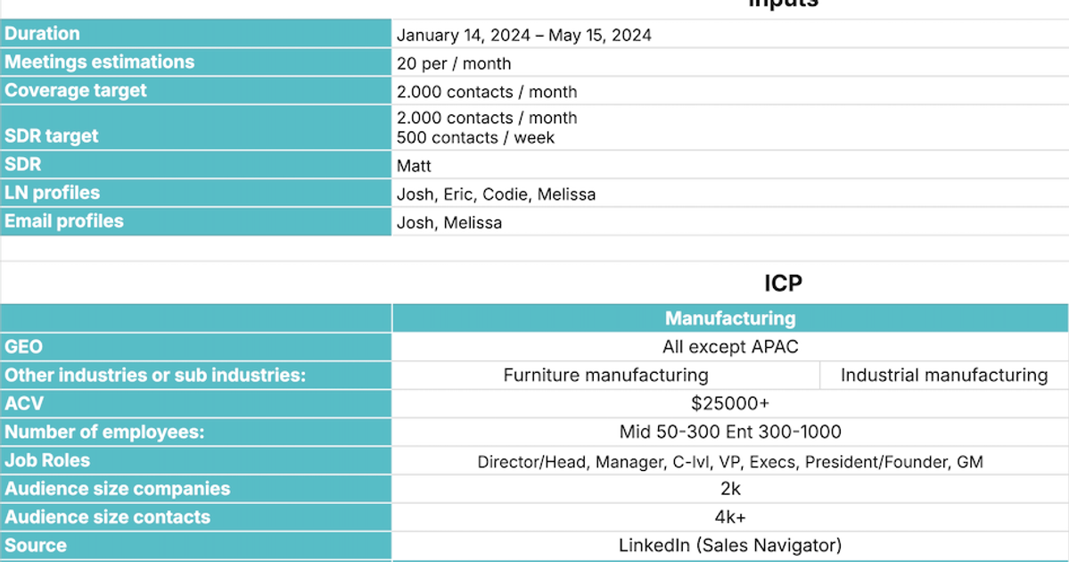 Outreach campaign launch stages at Sparklead