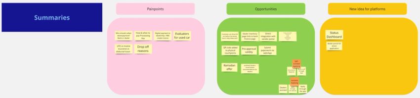 Customer experience workshop for product, sales, and tech teams