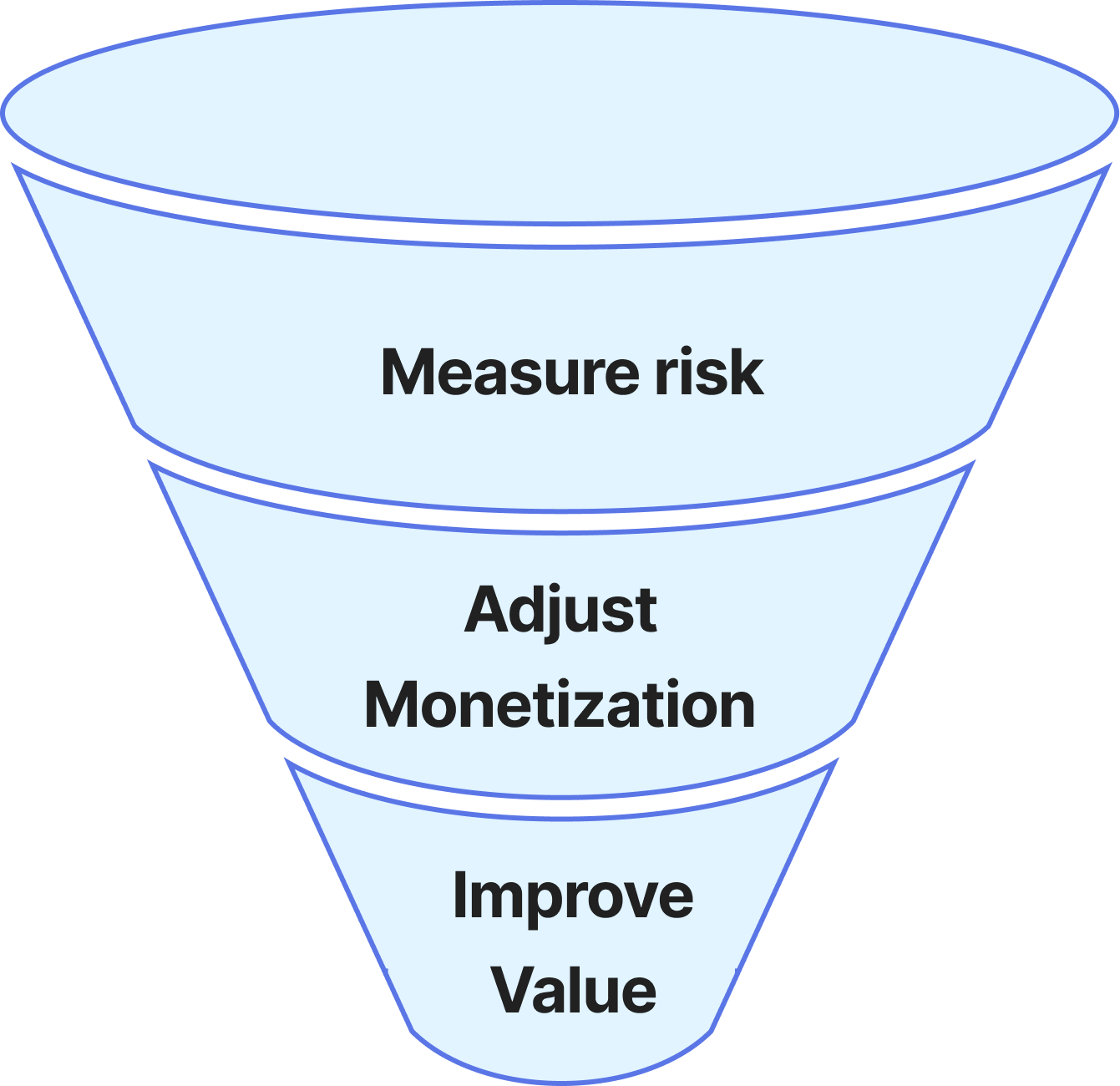 Managing disintermediation