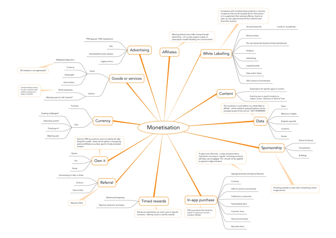 Using ChatGPT to brainstorm product ideas for a project kickoff