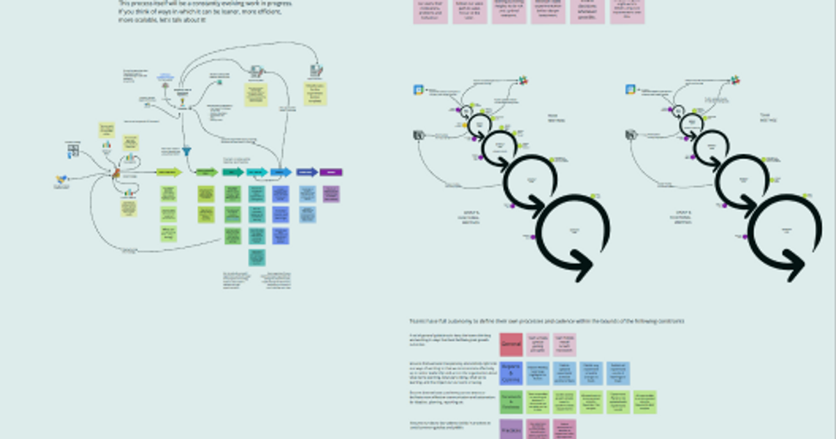 Growth Process Map - Snyk
