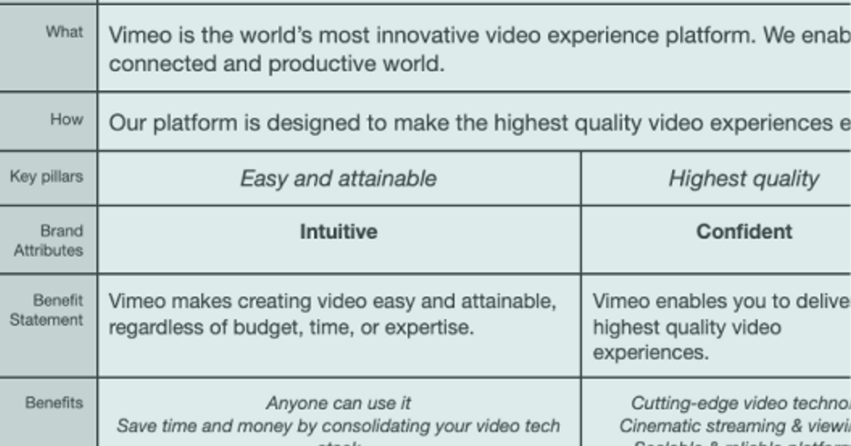 Brand Positioning Doc from Vimeo