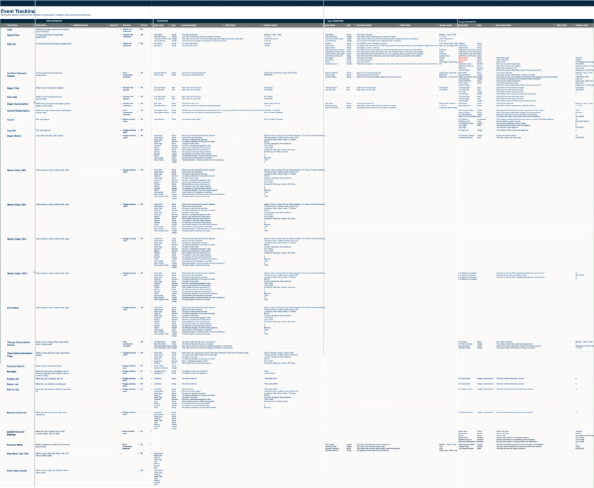 Event tracking plan for an OOTP Streaming Provider