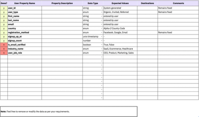 The Ultimate Product Data Tracking Plan by databeats