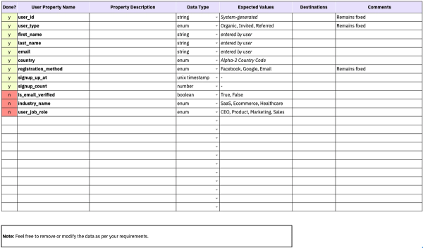 The Ultimate Product Data Tracking Plan by databeats