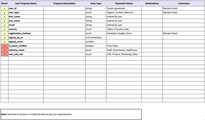 The Ultimate Product Data Tracking Plan by databeats