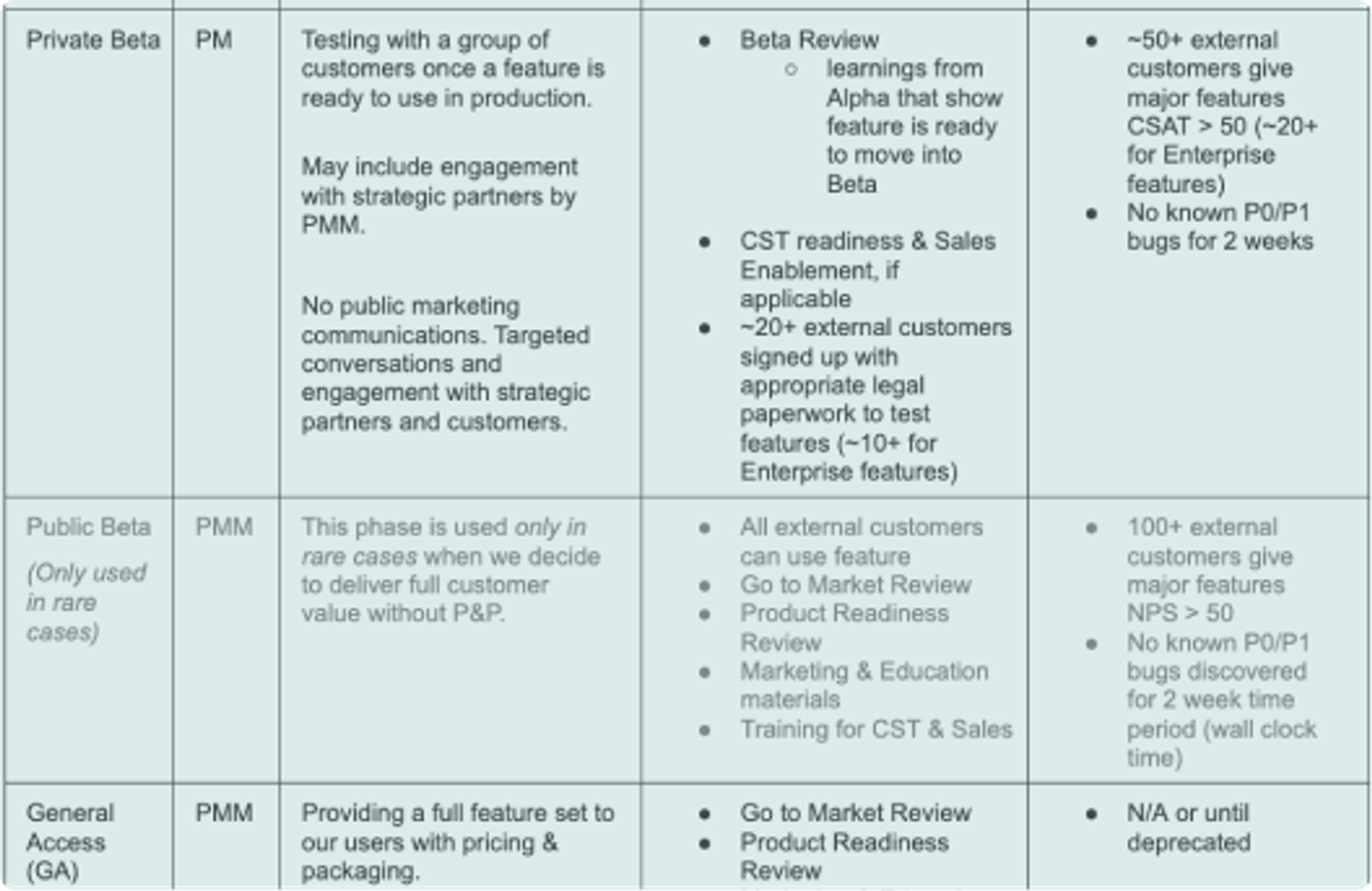 Release Plan Templates and Examples - Reforge