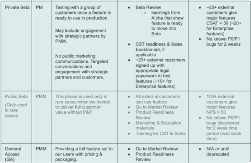 Release Plan Templates and Examples - Reforge