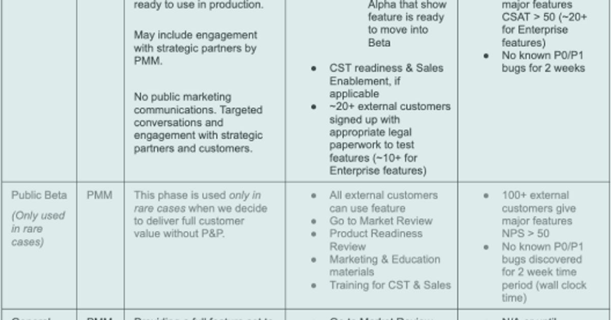 Release Guidelines at Webflow