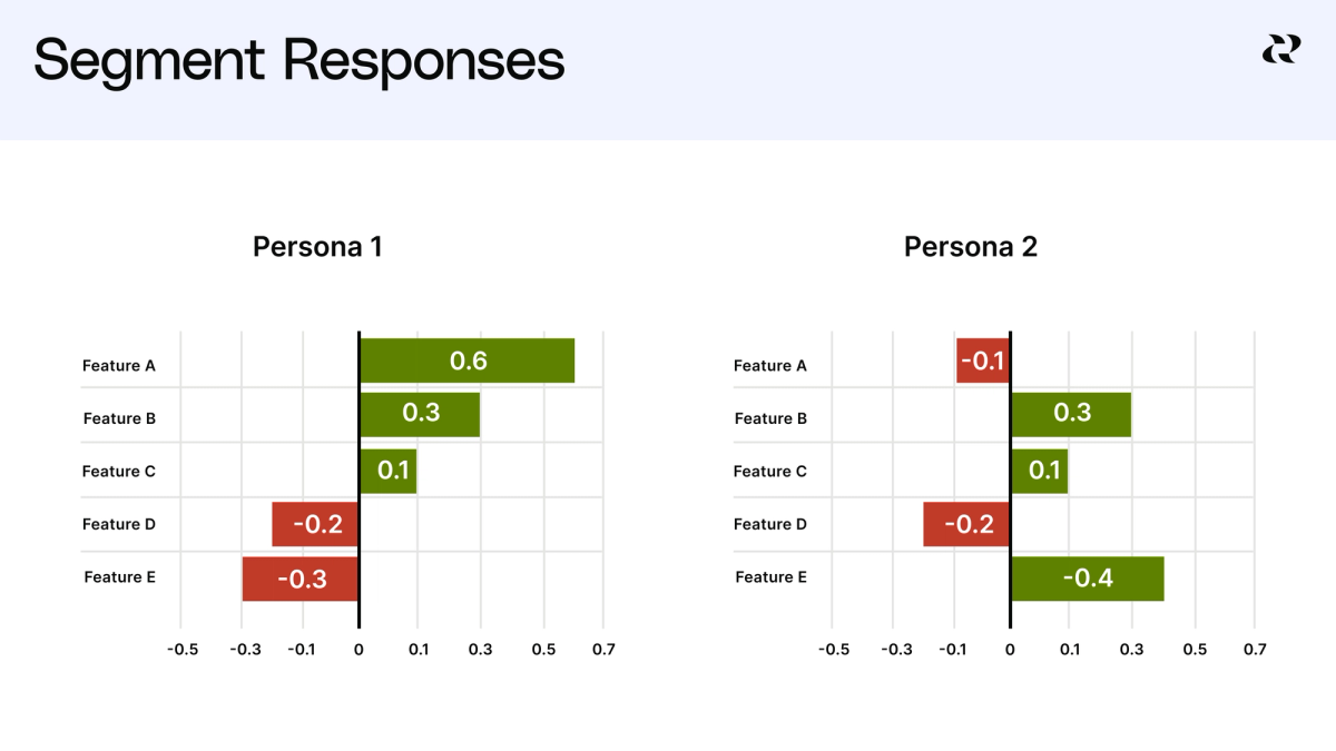 Define your pricing strategy