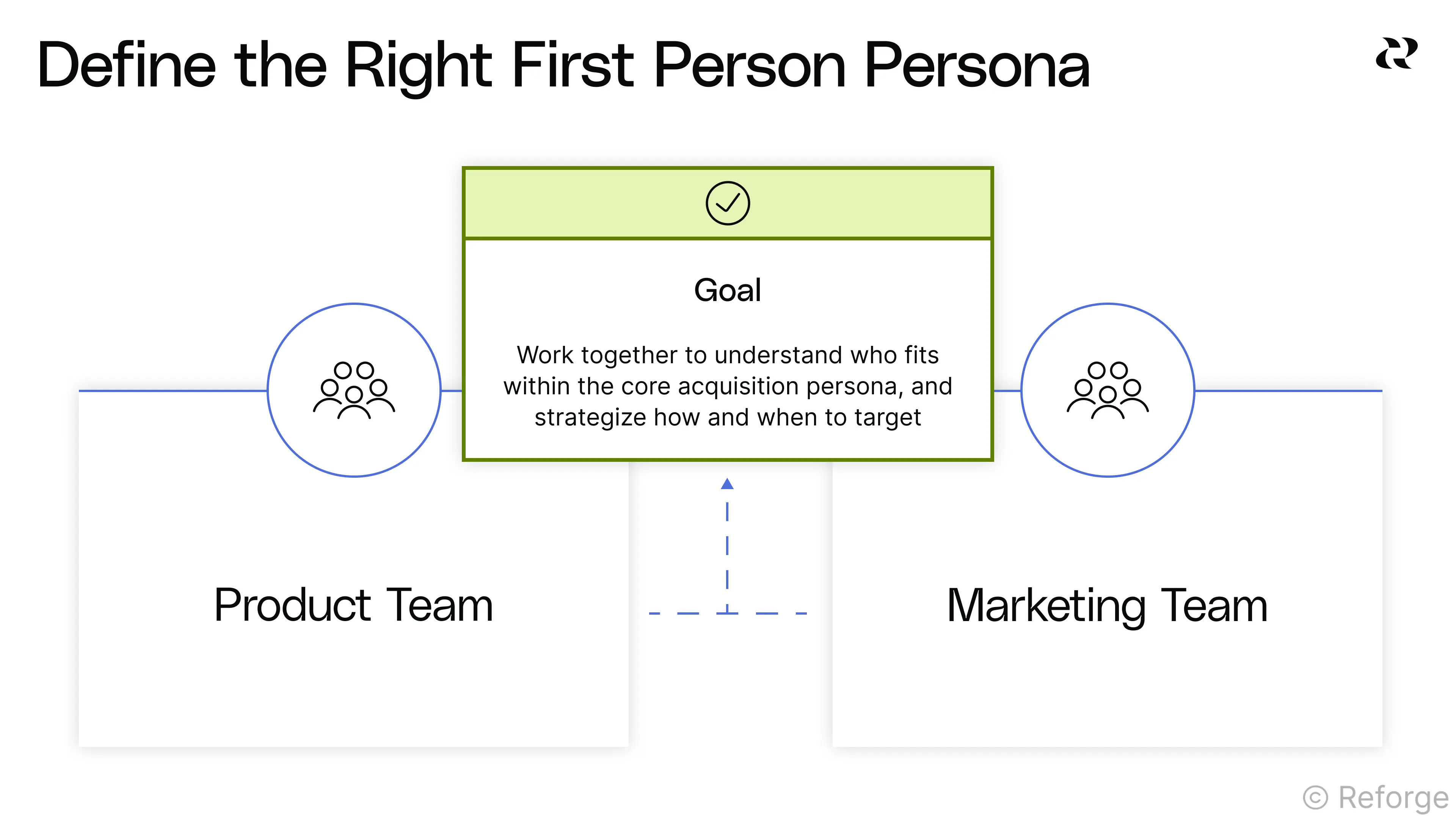 Define Targeting Strategies for PLG Users