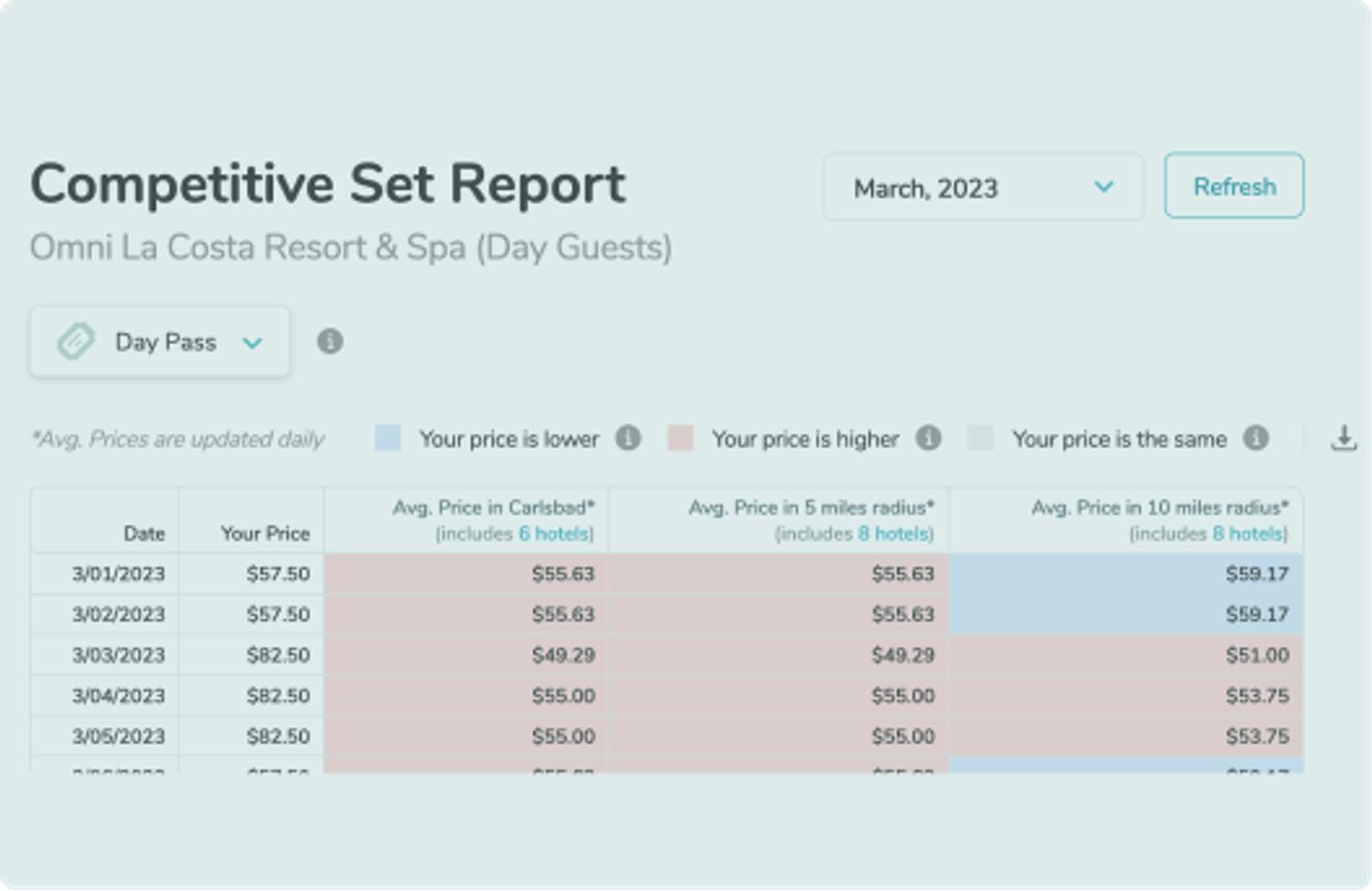 Opportunity Evaluation Templates and Examples - Reforge