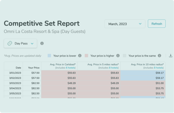 Opportunity Evaluation Templates and Examples - Reforge