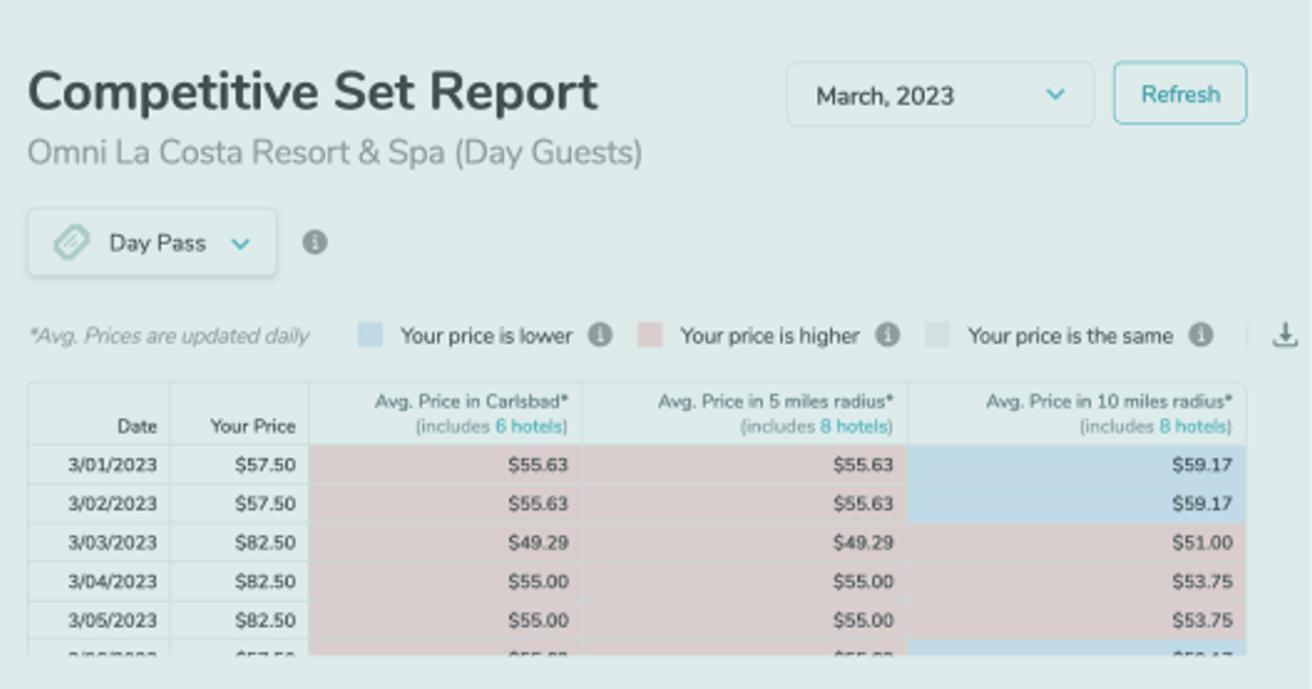 Opportunity Assessment: Automated Yield Management at ResortPass