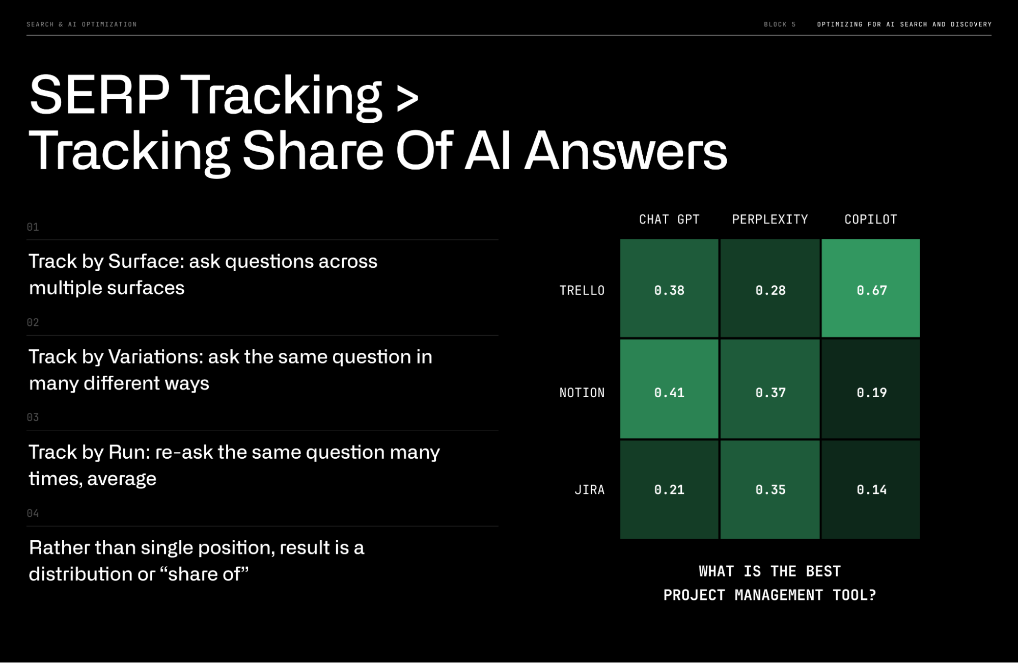 Optimizing for AI Search and Discovery