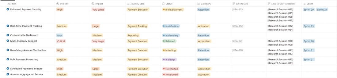 Feature tracker at B2B fintech company