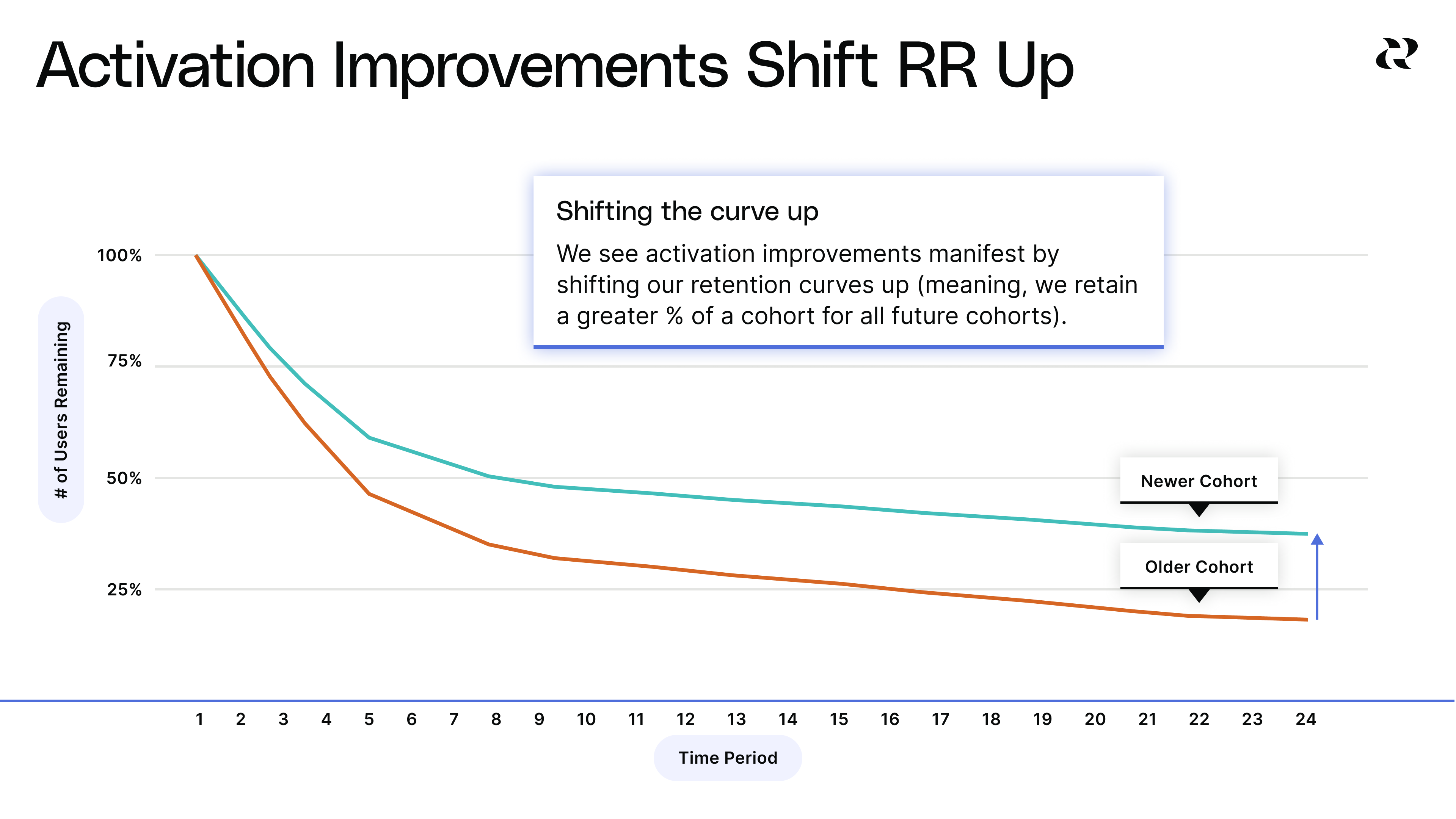 Define user activation moments