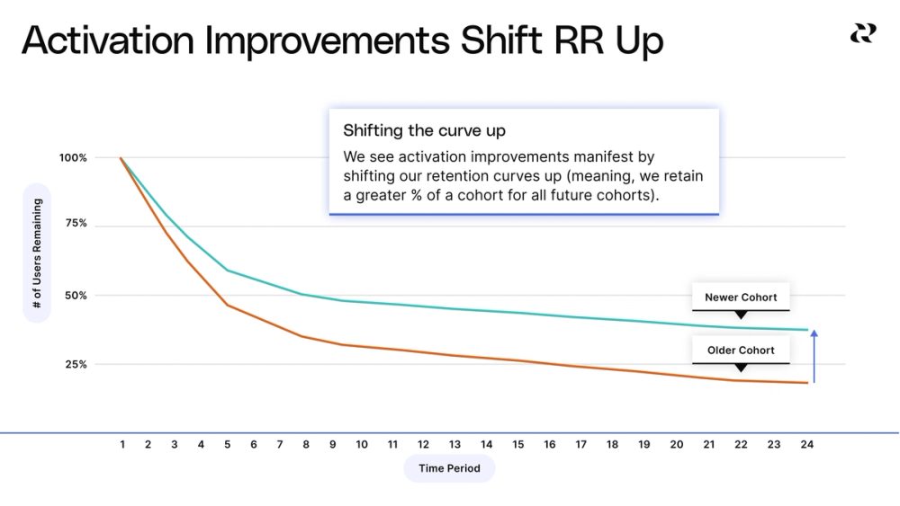 Define user activation moments