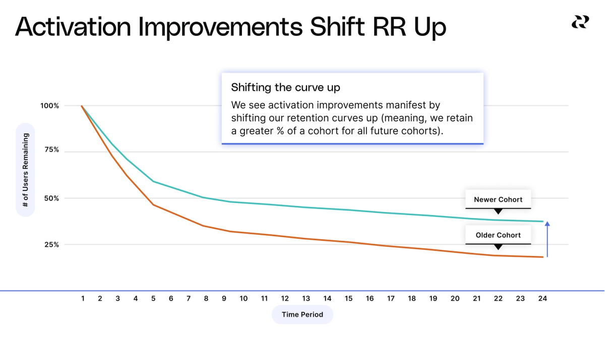 Define user activation moments
