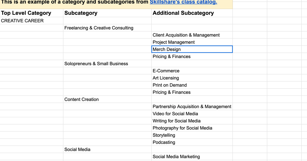 Page taxonomy structure and classification guide at Skillshare