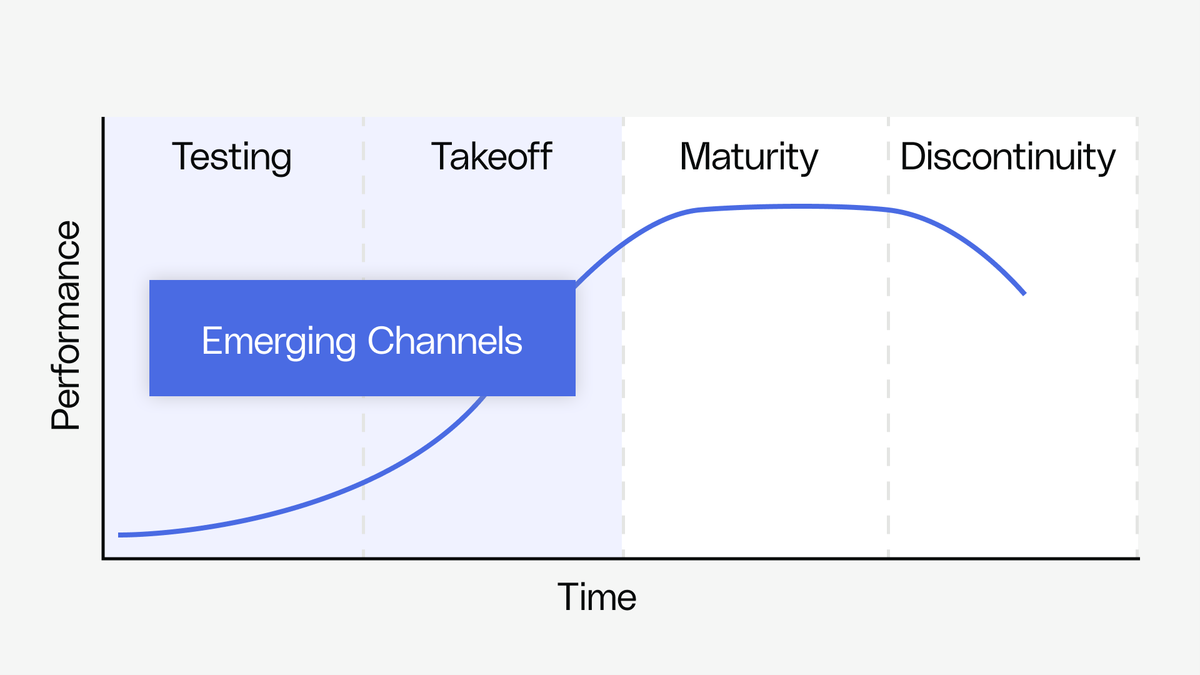 Evaluate emerging marketing channels
