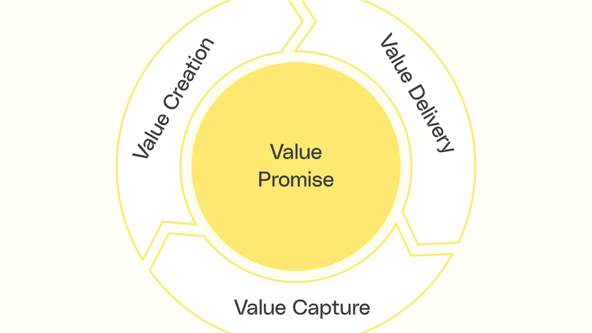 Outline your subscription value loop