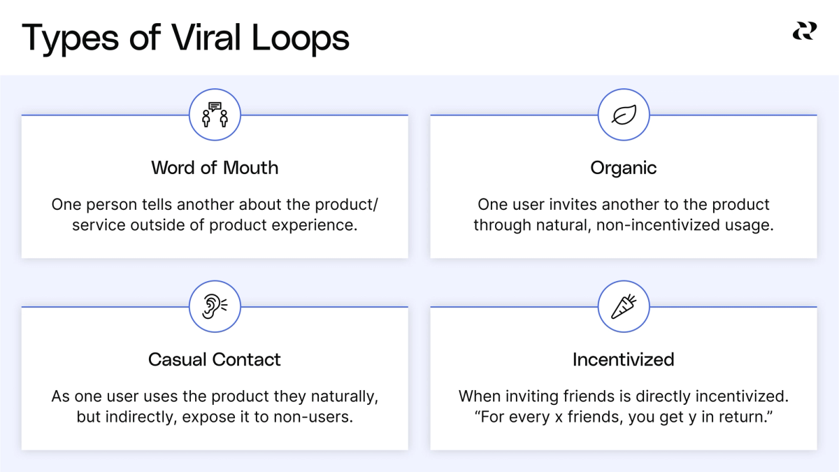 Go deeper on viral growth loops