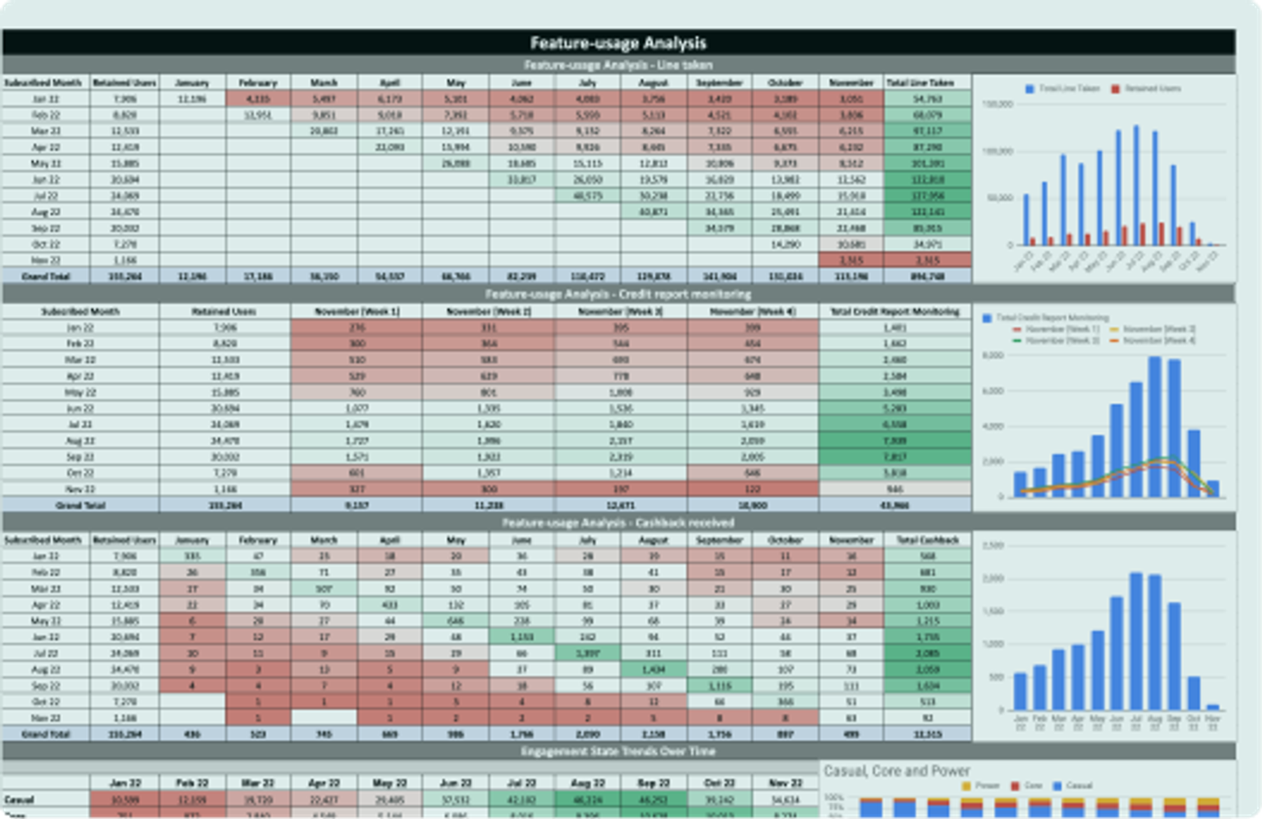Evaluate feature performance with TARS