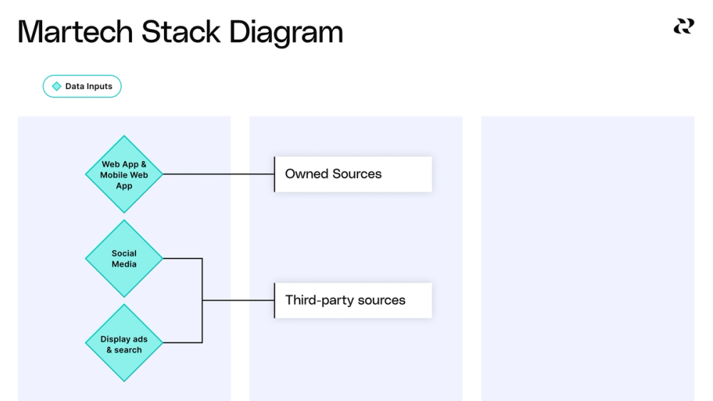 Master marketing tech basics