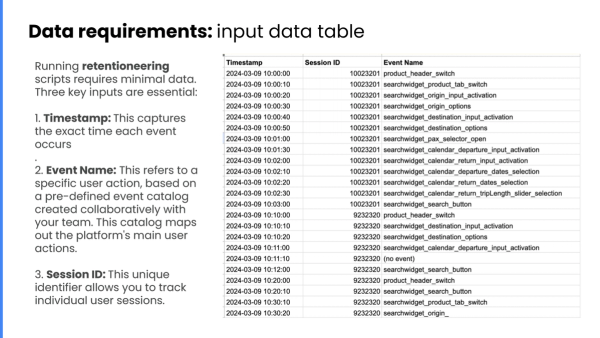 Clickstream data analysis by Federico Blundo