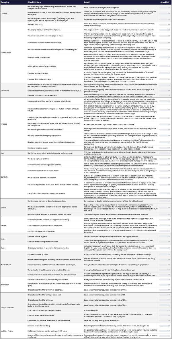 Online accessibility checklist at Oxford Comma Digital